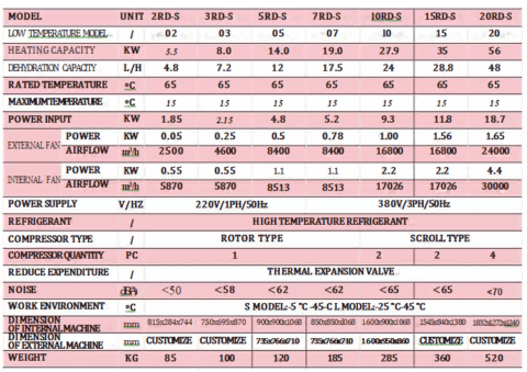SPLIT TYPE DRYING SYSTEM - Food Tech Projects