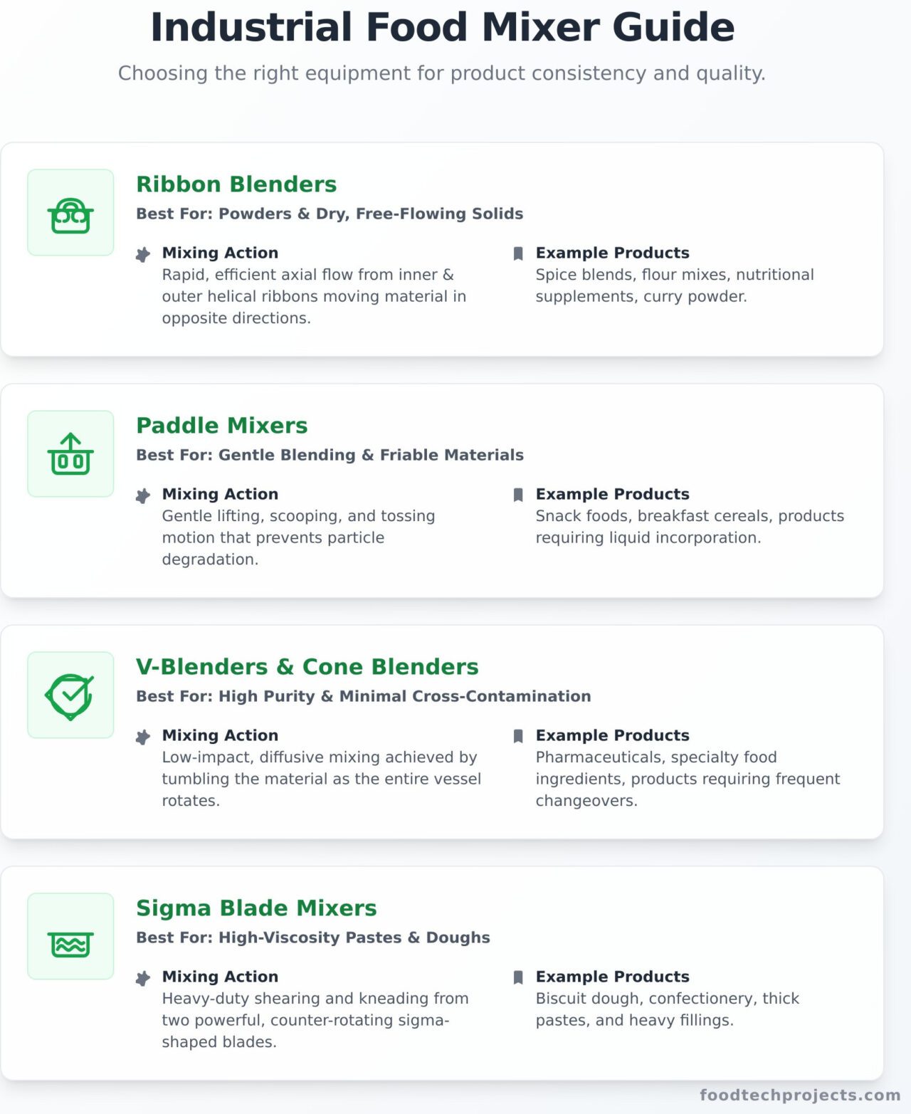 Industrial Mixture Machine: A Buyer’s Guide for Food Processing - Food ...