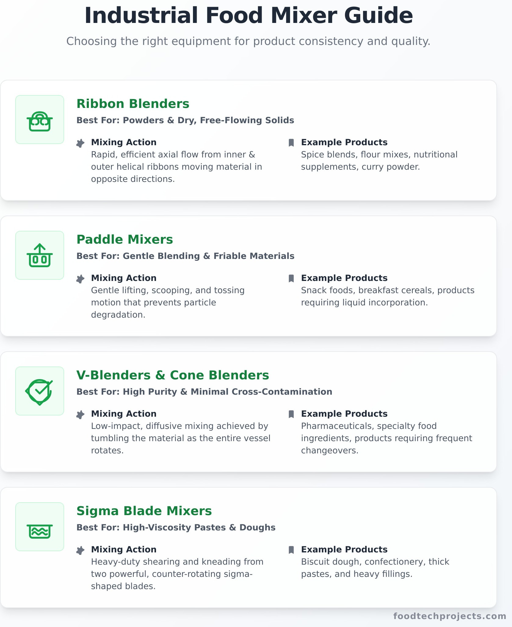 Industrial Mixture Machine: A Buyer’s Guide for Food Processing - Food ...