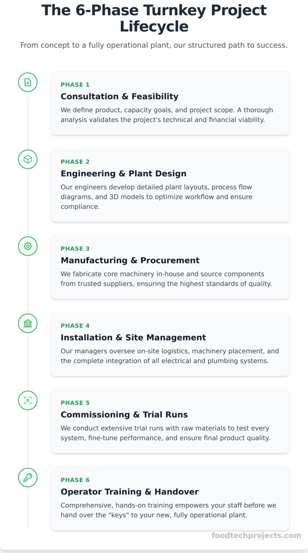 Turnkey Food Processing Plants: A Complete Guide for 2025 - Food Tech ...